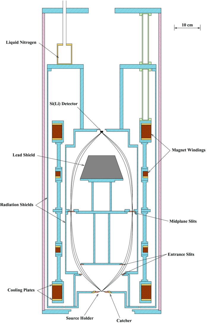 A superconducting beta spectrometer | Review of Scientific Instruments ...