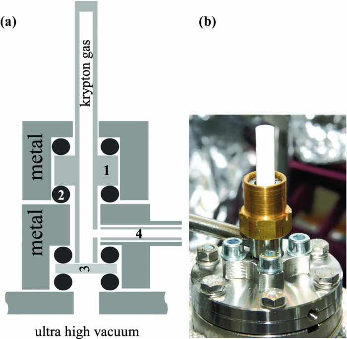 A novel vacuum ultra violet lamp for metastable rare gas experiments ...