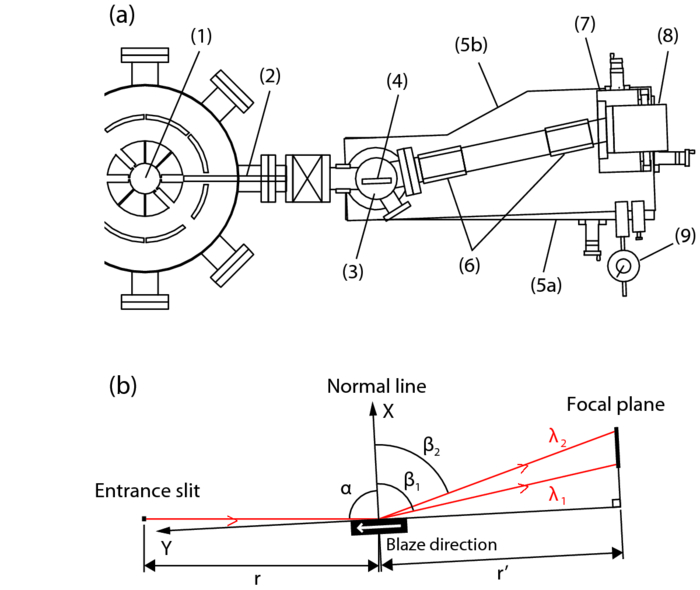 High resolution extreme ultraviolet spectrometer for an electron beam ...