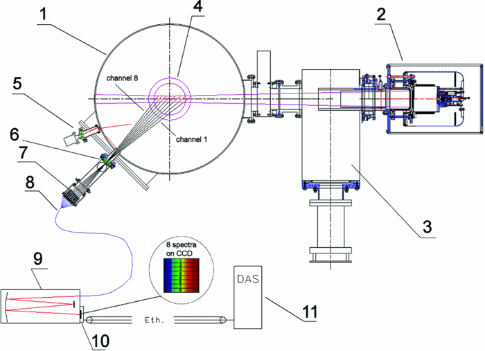 Note: Multi-point measurement of |B| in the gas-dynamic trap with a ...