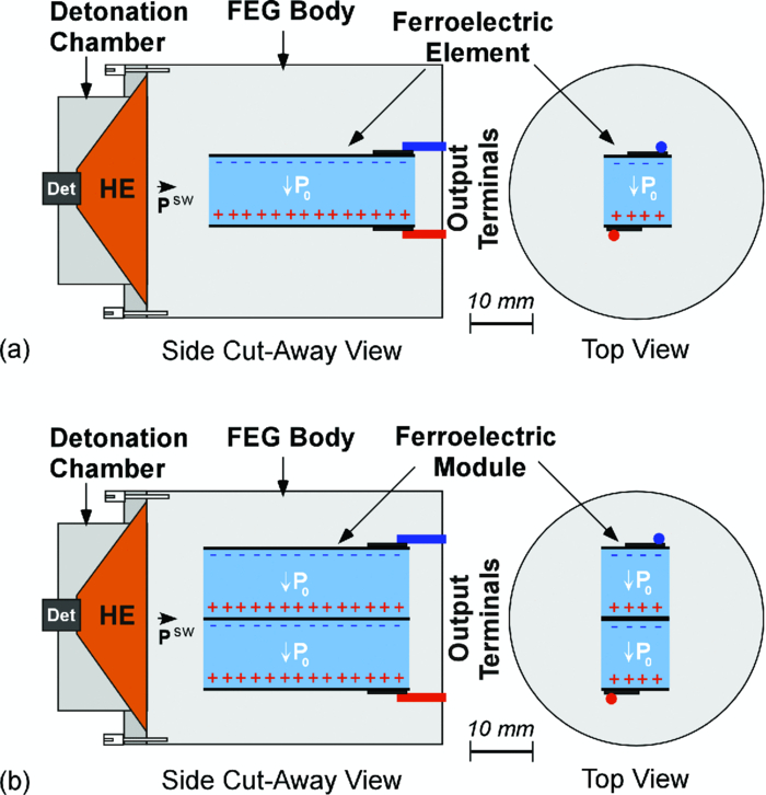 Note: Miniature 120-kV autonomous generator based on transverse shock ...