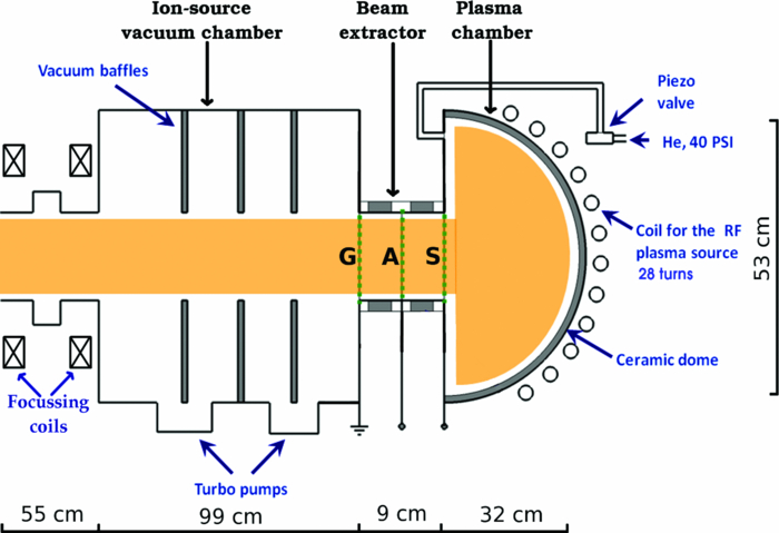 Development of a radio-frequency ion beam source for fast-ion studies ...