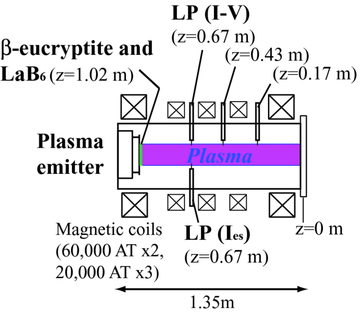 Lithium plasma emitter for collisionless magnetized plasma experiment ...