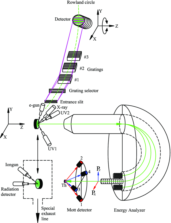 An instrument for the investigation of actinides with spin resolved ...