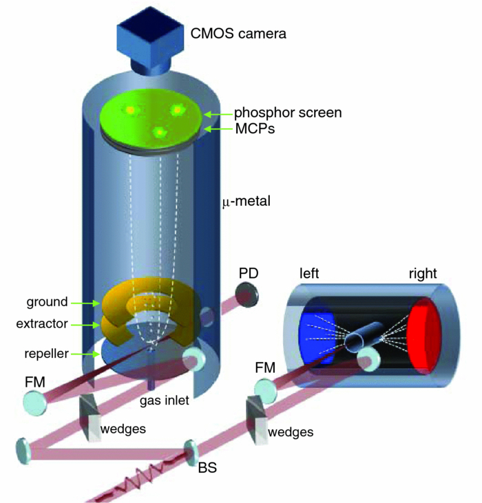 Single-shot velocity-map imaging of attosecond light-field control at ...