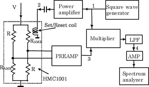 An anisotropic magneto resistive sensor with set/reset field | Review ...