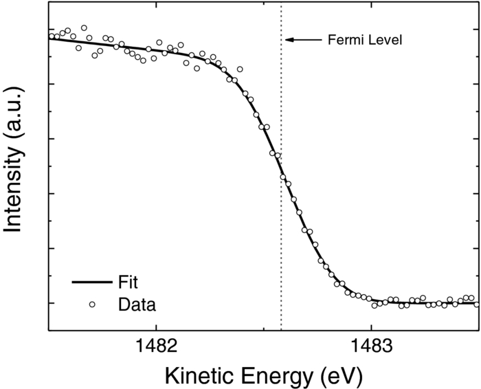 Note: Binding energy scale calibration of electron spectrometers for ...