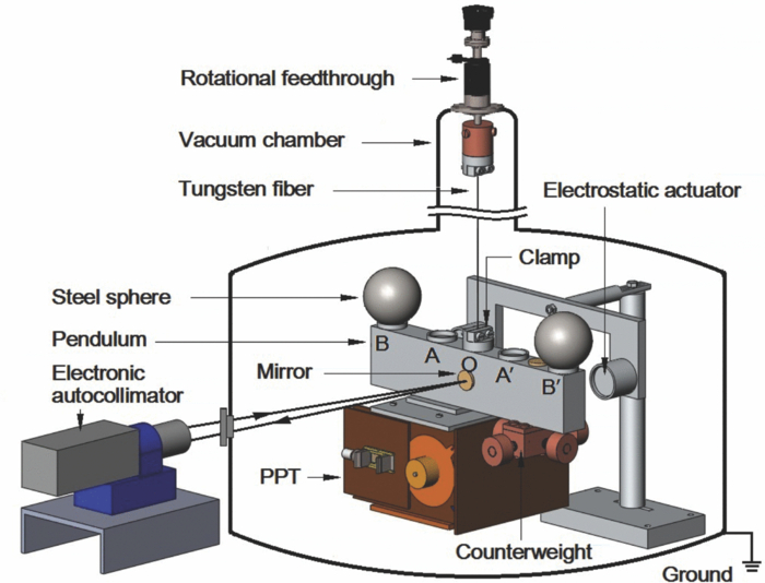 A torsion balance for impulse and thrust measurements of micro-Newton ...