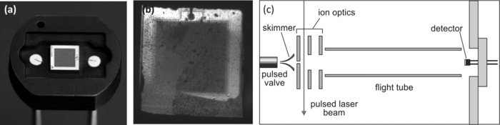 A new detector for mass spectrometry: Direct detection of low energy ...