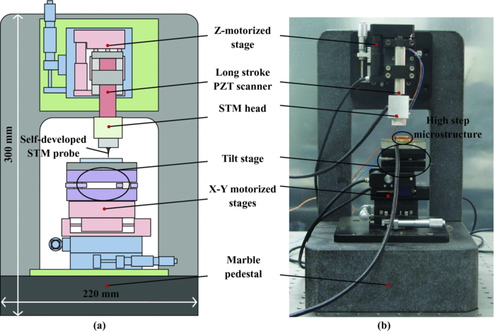 Rapid measurement of a high step microstructure with 90° steep sidewall ...