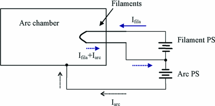 Arc discharge regulation of a megawatt hot cathode bucket ion source ...