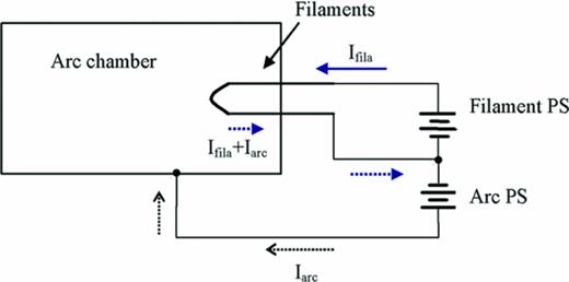 Arc discharge regulation of a megawatt hot cathode bucket ion source for the experimental ...