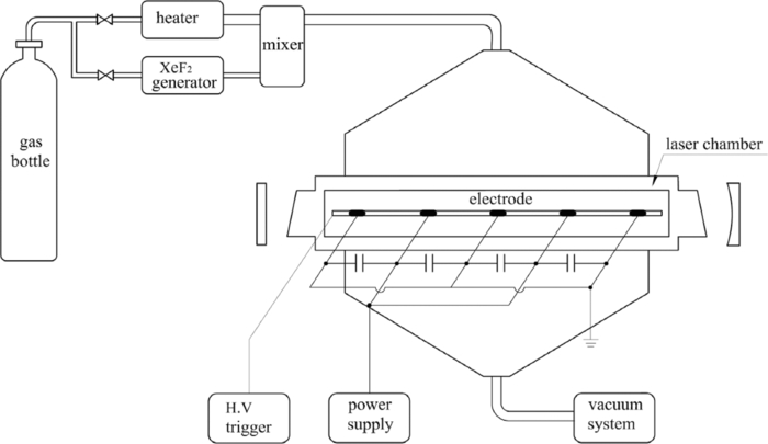An optically pumped XeF(C-A) laser with repetitive rate of 10 Hz ...