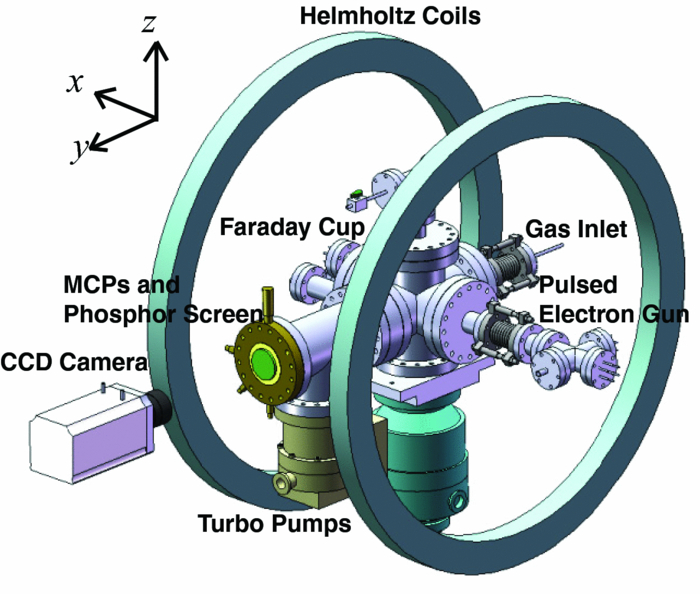 Positive/negative ion velocity mapping apparatus for electron-molecule ...