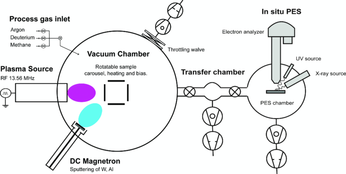 Spectroscopic reflectometry of mirror surfaces during plasma exposure ...