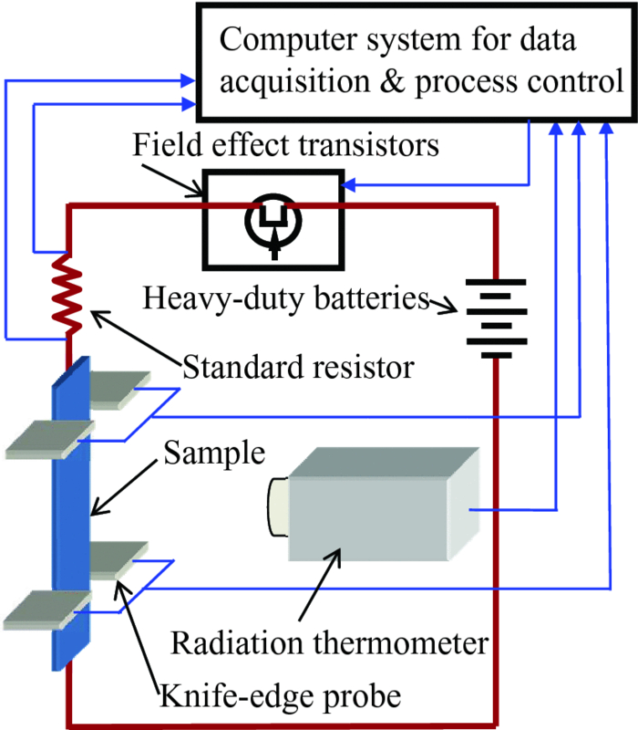 Multiple pulse-heating experiments with different current to determine ...