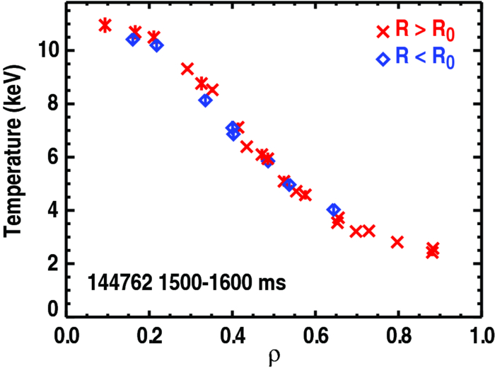 Calculation of impurity poloidal rotation from measured poloidal ...