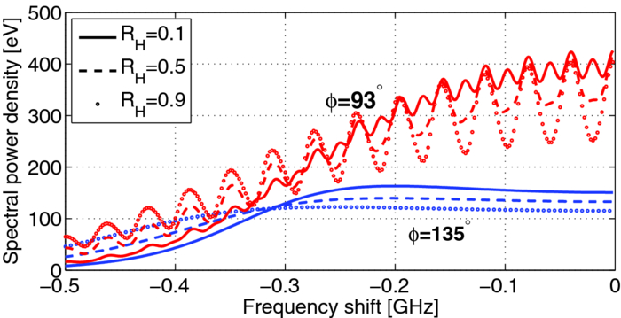Temporally resolved plasma composition measurements by collective ...