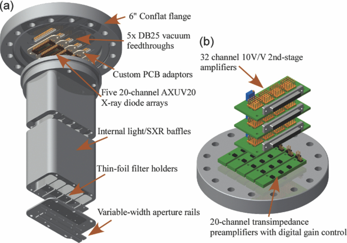 Compact “diode-based” multi-energy soft x-ray diagnostic for NSTXa ...