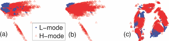 A probabilistic model for the identification of confinement regimes and ...
