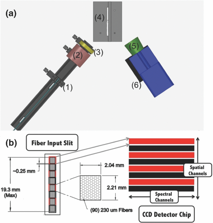 A compact multichannel spectrometer for Thomson scatteringa) | Review ...