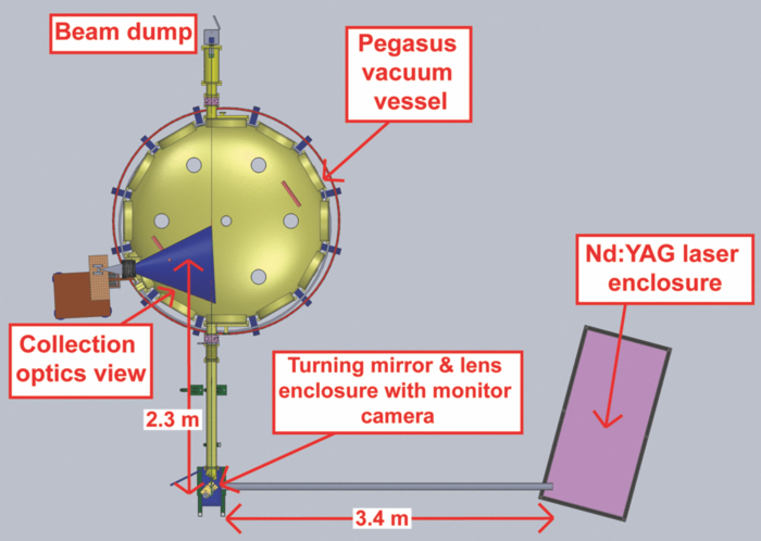 A Thomson scattering diagnostic on the Pegasus Toroidal experimenta ...