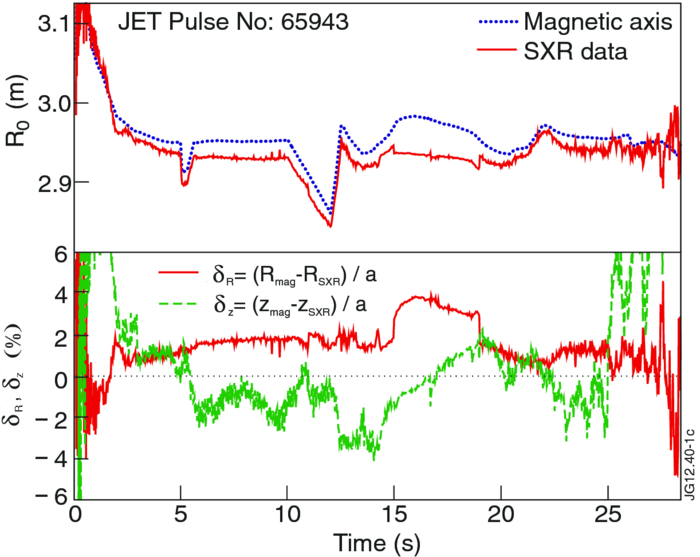 Introducing minimum Fisher regularisation tomography to AXUV and soft x ...