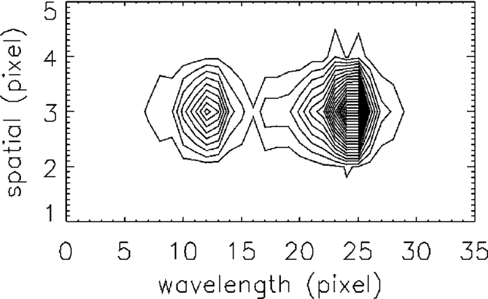 Application of spatially resolved high resolution crystal spectrometry to inertial confinement ...
