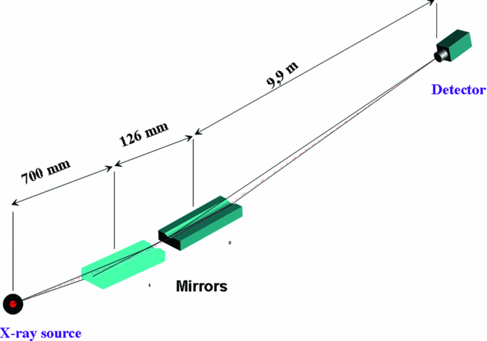 Applications of non-periodic multilayer optics for high-resolution x ...