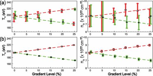Investigation of iron opacity experiment plasma gradients with ...