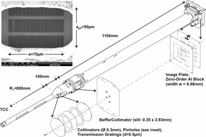 A soft x-ray transmission grating imaging-spectrometer for the National ...