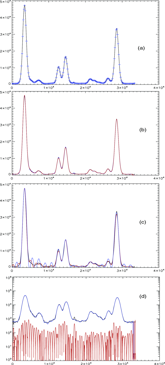 Optimization of the configuration of pixilated detectors based on the ...