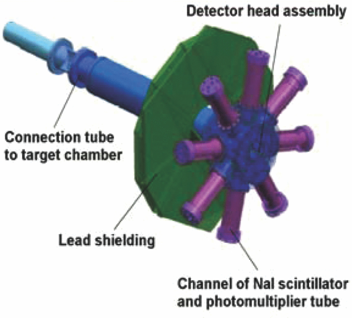 ORION laser target diagnosticsa) | Review of Scientific Instruments ...