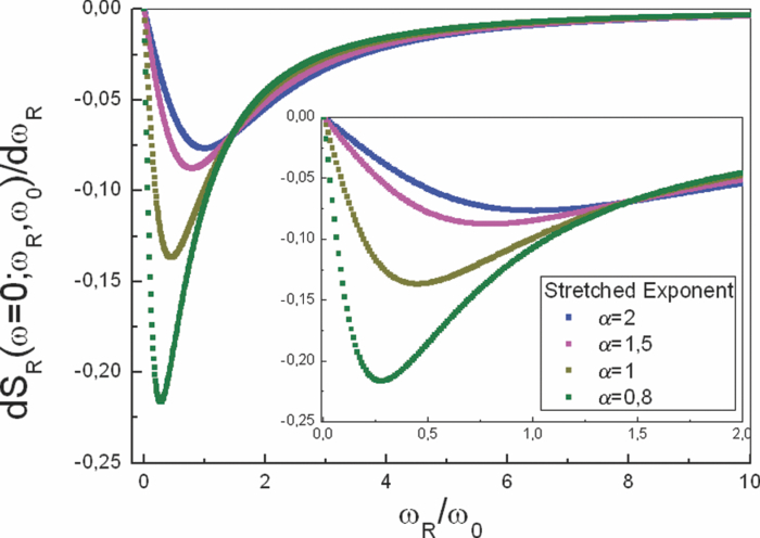 Response to “Comment on ‘Elastic incoherent neutron scattering ...