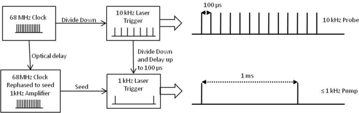 Time Resolved Multiple Probe Spectroscopy Review Of Scientific Instruments Aip Publishing