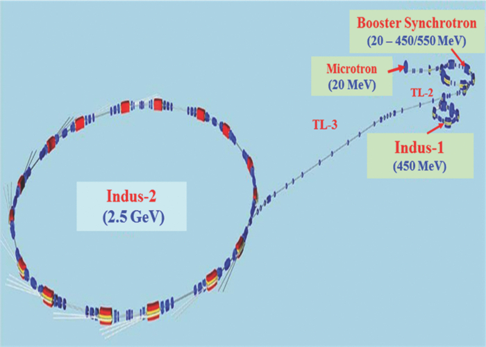 Measurement of parameters in Indus-2 synchrotron radiation source ...