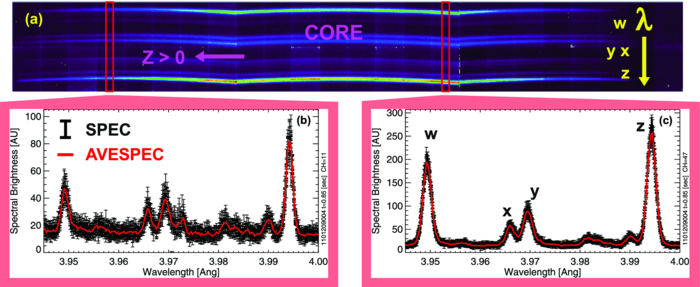 X-ray imaging crystal spectroscopy for use in plasma transport research ...