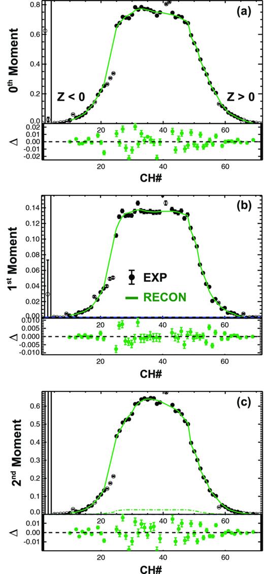 X-ray imaging crystal spectroscopy for use in plasma transport research ...
