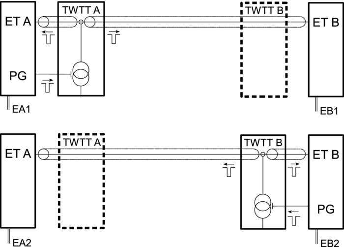 Note: Electronic circuit for two-way time transfer via a single coaxial ...