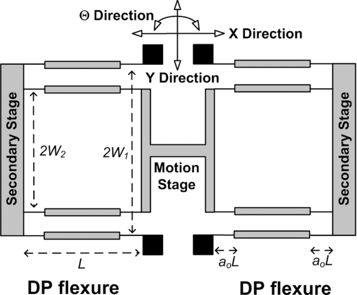 Note: An asymmetric flexure mechanism for comb-drive actuators | Review ...