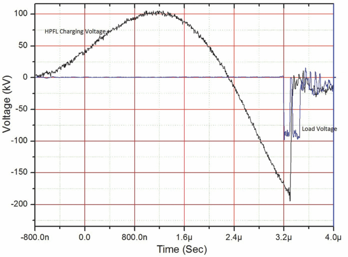 Note: Fast double pulse system using transmission line characteristic ...