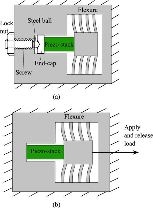 Invited Review Article: High-speed flexure-guided nanopositioning ...