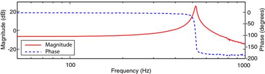 Invited Review Article: High-speed flexure-guided nanopositioning ...