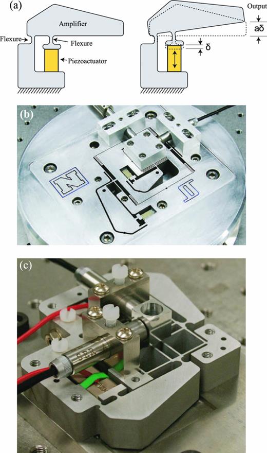 Invited Review Article: High-speed flexure-guided nanopositioning ...