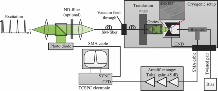 Superconducting single-photon counting system for optical experiments ...