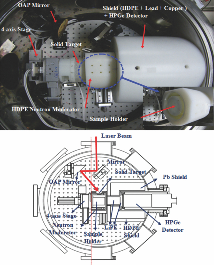 A laser-induced repetitive fast neutron source applied for gold ...