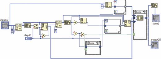 A LabVIEW based template for user created experiment automation ...