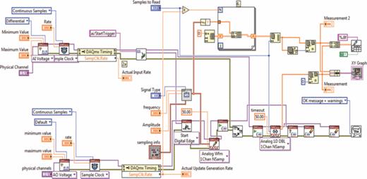 A LabVIEW based template for user created experiment automation ...