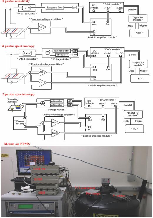 A LabVIEW based template for user created experiment automation ...