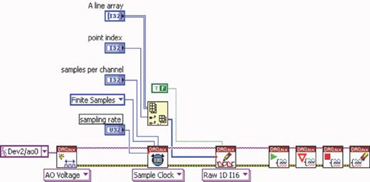 A LabVIEW based template for user created experiment automation ...